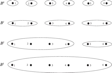 Figure 1 From An Axiomatic And Non Cooperative Approach To The Multi