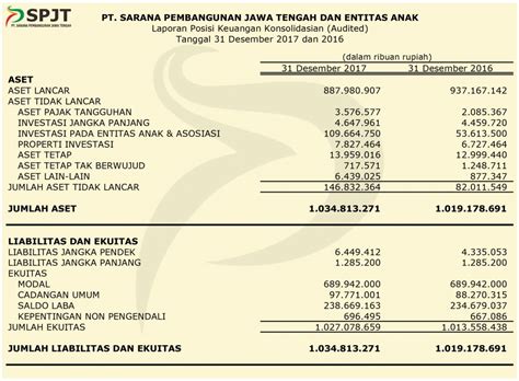 Contoh Laporan Laba Rugi Dan Neraca Perusahaan Lengkap 178200 Hot Sex