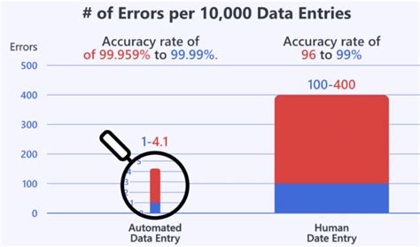 Crm Data Hygiene Best Practices For Sales And Customer Success Teams