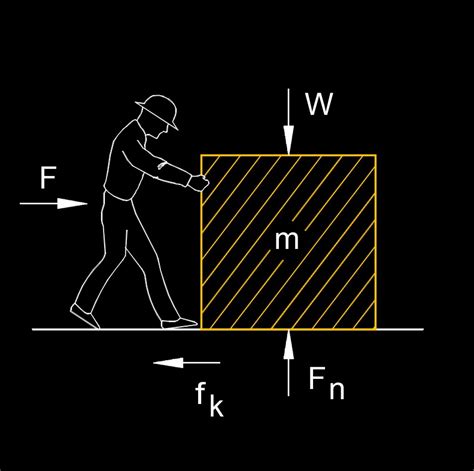 Kinetic Friction Coefficient