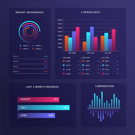 Charts Ui Kit Vector 246441 Vector Art At Vecteezy