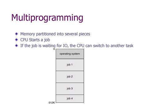 Introduction To Operating Systems Ppt Download