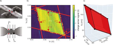 Figure 1 From Estimation Of Convex Polytopes For Automatic Discovery Of