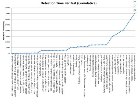Topic Detection Graphs Report Overview