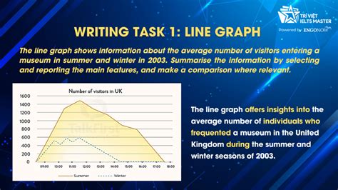 Bài mẫu IELTS WRITING TASK 1 LINE GRAPH Trần Anh Khang