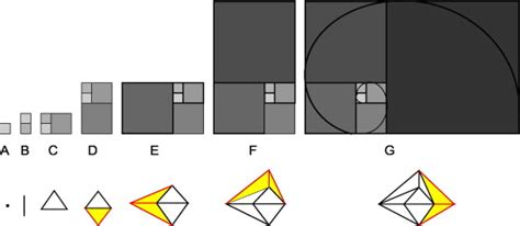 A Sequence Of Fibonacci Rectangles Corresponding Adjacency Graphs And