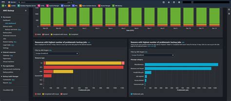 enhance your backup security with aws backup vault lock