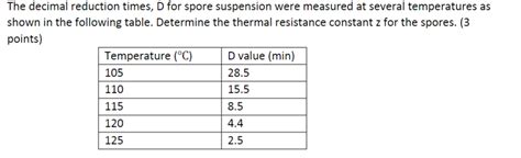 Solved The Decimal Reduction Times D For Spore Suspension Chegg Com
