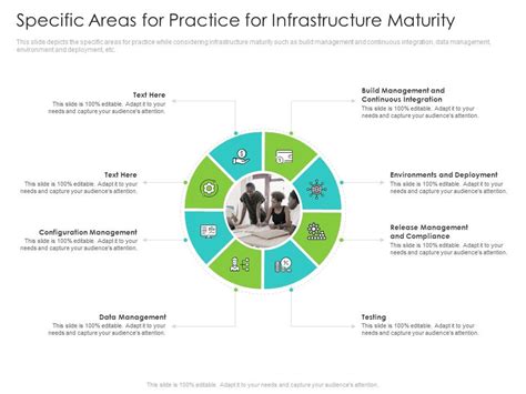 Infrastructure Administration Procedure Maturity Model Specific Areas For Practice For