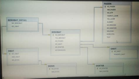 Contoh Soal Oracle Beserta Jawabanya Autodika