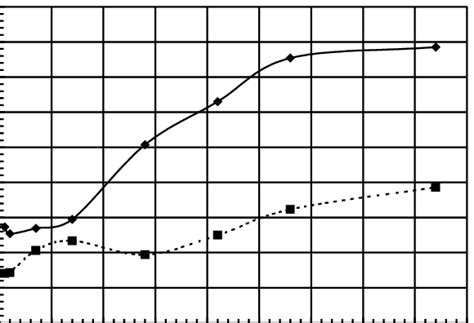 Measurements Of B For CC I And CC II In Contact With A Download Scientific Diagram