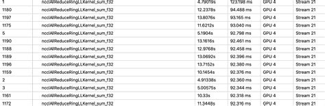 The Question Of Ncclallreduce Duration Time In Nsight System Issue Nvidia Nccl Github