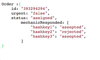 Can We Store Hashmap In MongoDB Using Loopback Stack Overflow