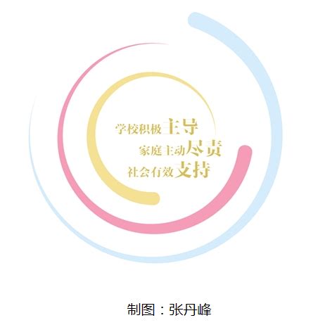 多方协同形成齐心育人合力 阜阳公众网 阜阳广播电视台 阜阳权威新闻综合门户网站