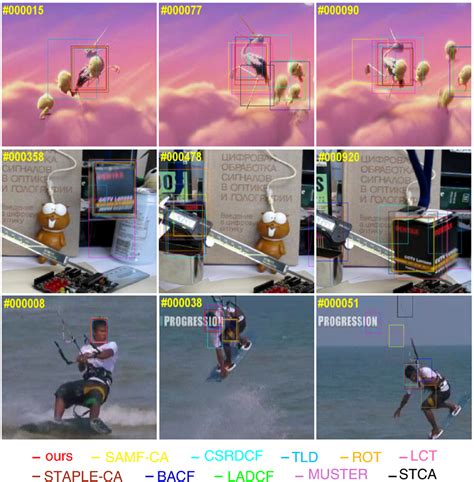 Towards Long‐term Uav Object Tracking Via Effective Feature Matching