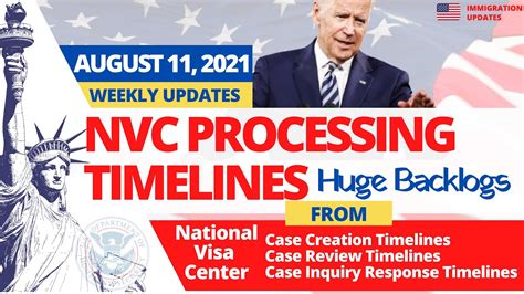 NVC Processing Timelines Aug Case Creation Review Time Green Card Interview