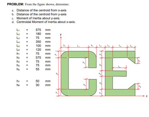 Solved Problem From The Figure Shown Determine A