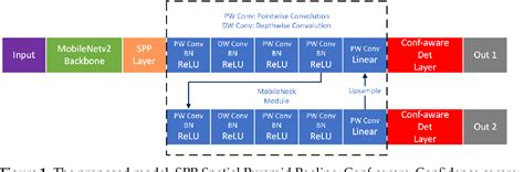 Figure 1 From Confidence Aware Object Detection Based On Mobilenetv2 For Autonomous Driving