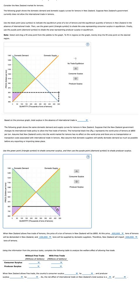 1 ﻿shade The Graph Please Check Answerconsider