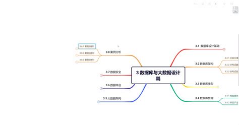 系统架构师案例与论文—私塾课堂 哔哩哔哩 bilibili