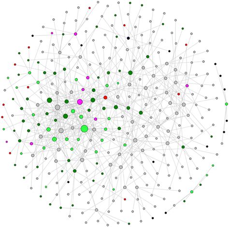 Network Visualization Of The Pro Vaccine Search Note Each Node Download Scientific Diagram