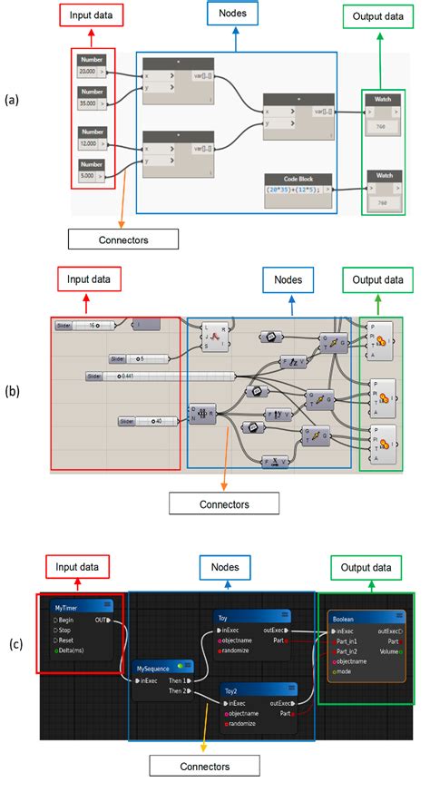 figure 1 from bim visual programming tools applications in