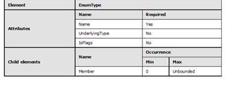 Mc Csdl Enumtype Microsoft Learn