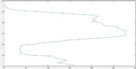 A The Horizontal Histogram Download Scientific Diagram
