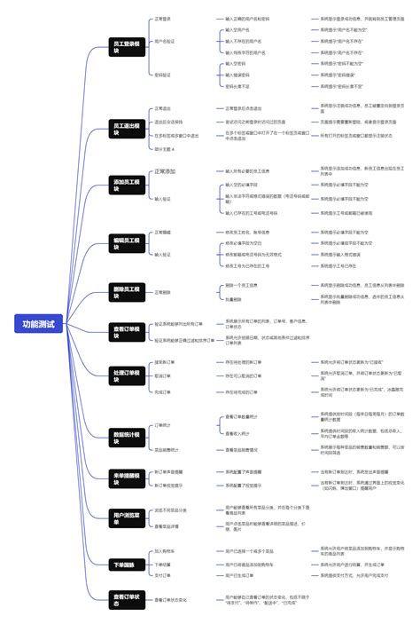 校园食速外卖系统xmind用例 Csdn博客