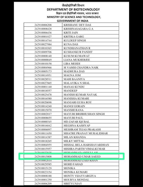 Alhumdulillah Md Umar Saeed 98 Comments