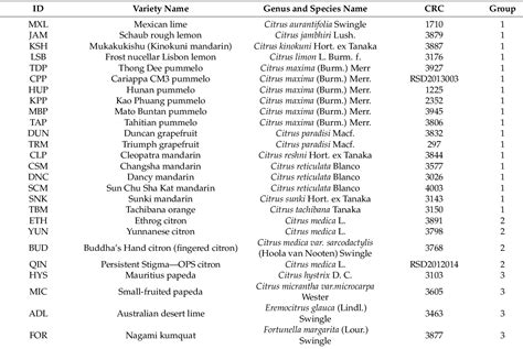 Table 1 From Development And Assessment Of Snp Genotyping Arrays For