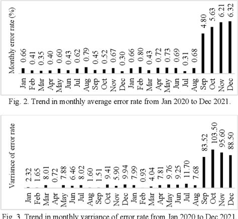 Figure 1 From Statistical And Data Analytics Approaches To Parameter Tuning For Enhancing Qos Of