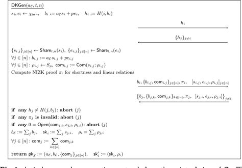 figure 2 from two round threshold lattice based signatures from threshold homomorphic encryption