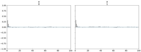 lkj priors influence sampling of unconnected rvs · issue 3641 · pymc devs pymc · github
