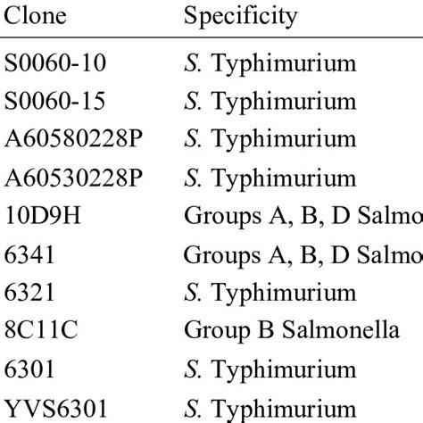 Vector Map Of Pit2 Phagemid Vector Pit2 The Vector Map Of Pit2