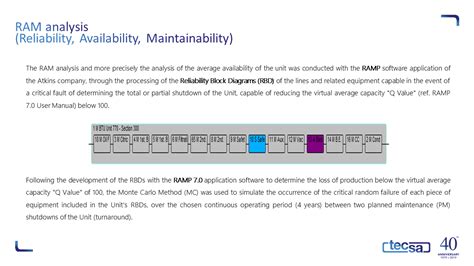 Ram Analysis Reliability Availability Maintainability Tecsa