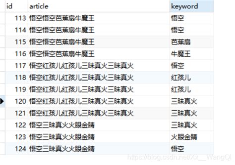 Tf Idf算法介绍，简单模拟，以及在图数据中应用tf Idf算法疾病相关数据集 Csdn博客