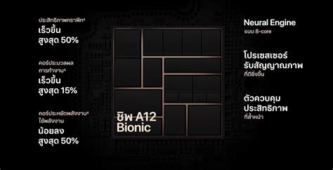 ชิพ A12 Bionic ทำให้ Iphone Xs แรงพอๆ กับคอมสเปคแรง