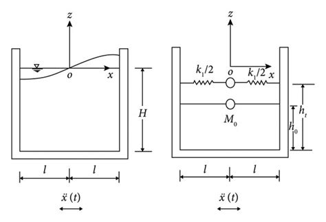 Hydrodynamic Pressure Calculation Model Of The Aqueduct Download