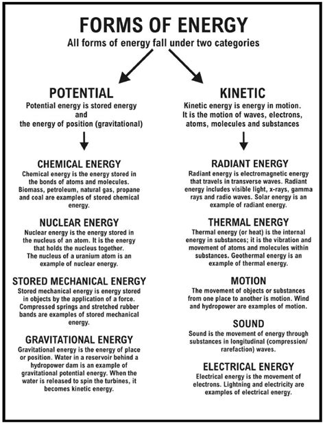 Forms Of Energy And Units