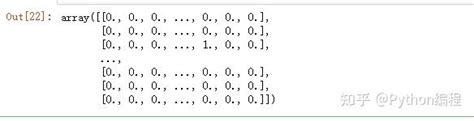 基于python的文本聚类分析与可视化实现，使用kmeans聚类，手肘法分析 知乎