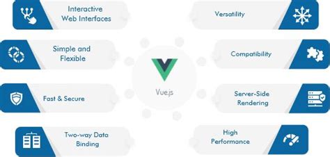 Vue Js Development Company Mumbai India Bangalore Mobile Application