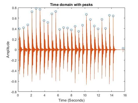 Segmentation Note Detection