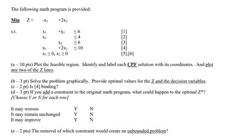 Solved The Following Math Program Is Provided Min Z X Chegg
