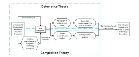 Theoretical Analysis Framework Diagram Download Scientific Diagram