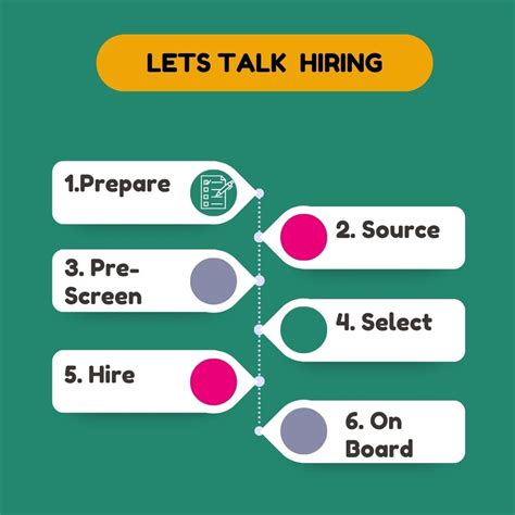 Jayco Recruitment On Linkedin Lets Talk Temp Health And Social Hires Its Not As Easy As