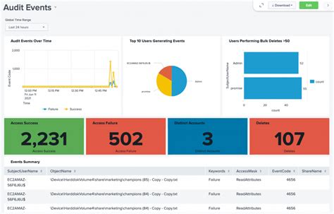 Monitoring And Reporting Amazon Fsx User Access Events Using Splunk Aws Storage Blog