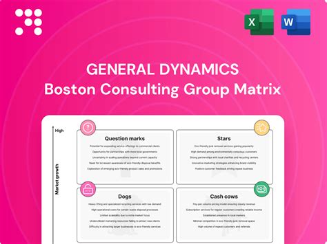 General Dynamics Bcg Matrix Analysis
