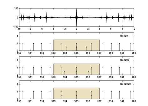 Synthetic Continuous Signal And Its Spectrum Estimation Under Different