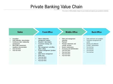 Private Banking Value Chain In 2024 Private Banking Banking Free Presentation Software